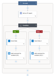 Automate Sentinel to enrich and record IP reputation using VirusTotal – Eddie Amaya